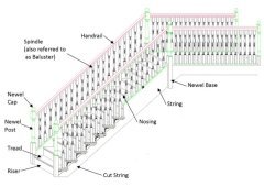 Hampshire Balustrades, Spindles & Banisters