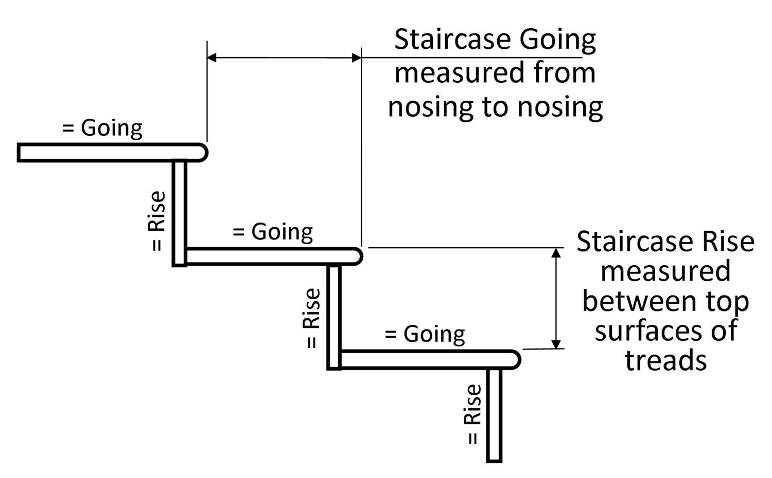 Minimum Stair Tread Depth Uk Superiorly History Photo Exhibition